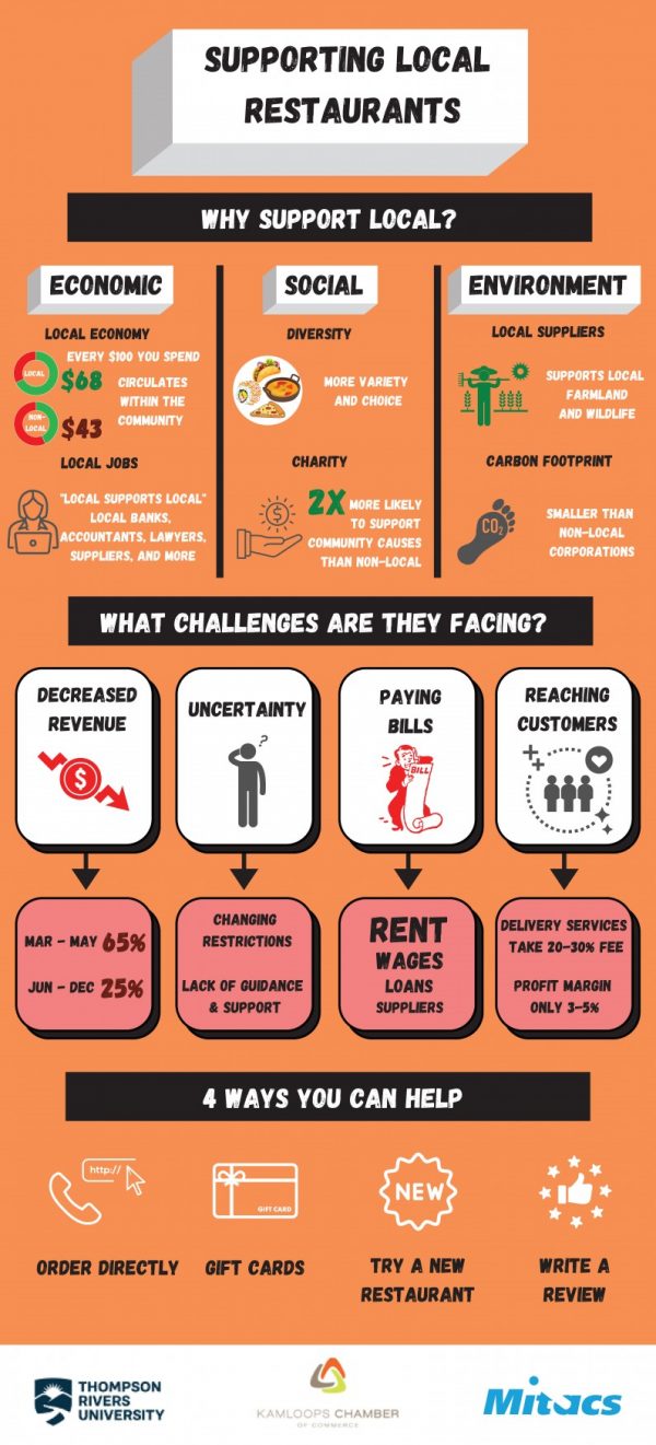 Restaurant research serves up takeaways on industry’s recovery – TRU ...