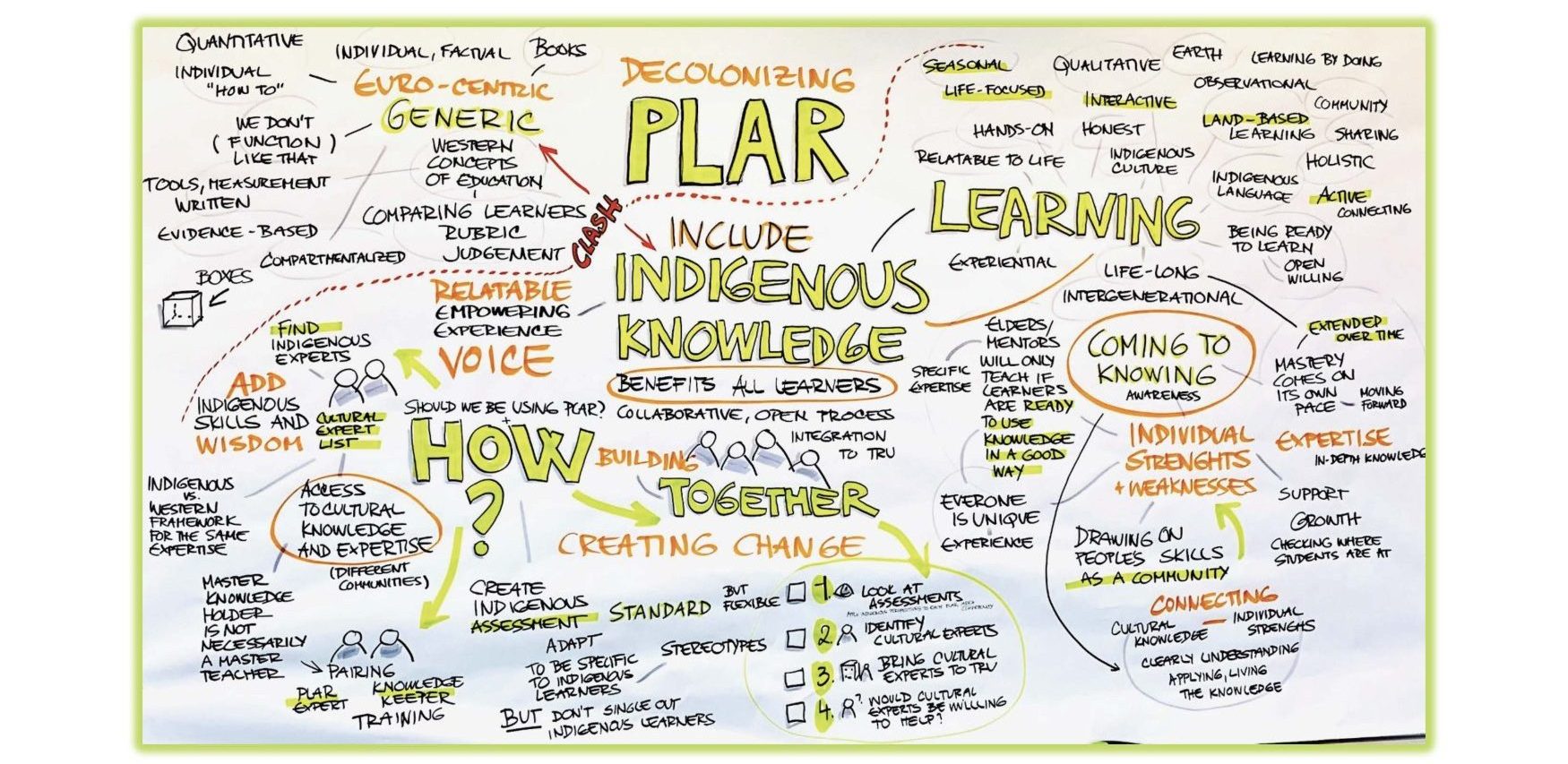 Indigenizing PLAR – TRU Newsroom